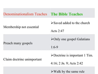 The Simplicity of the Gospel | PPTX