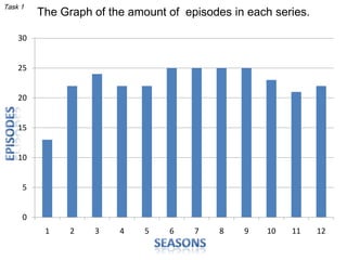 Task 1 - Animation: The Simpsons | PPTX