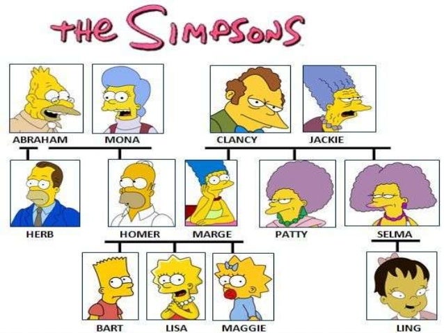 The simpsons