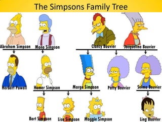The Simpsons | PPTX