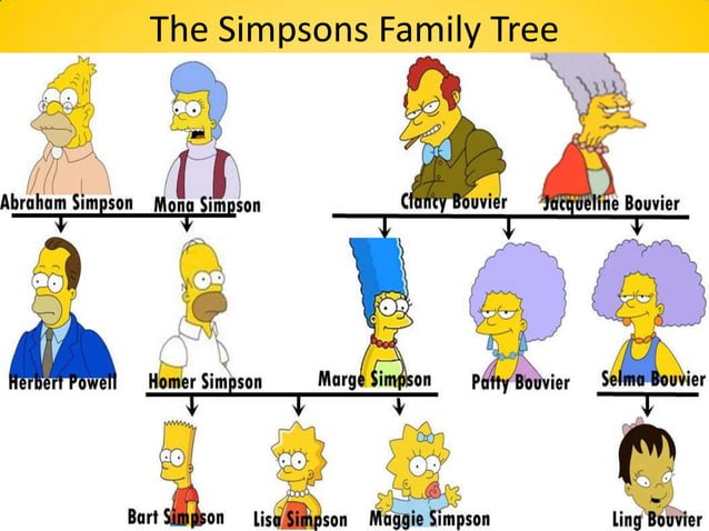 The simpsons | PPT