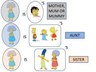 Simpson Family Tree In Spanish