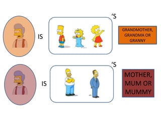 Simpson Family Tree In Spanish