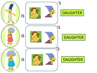 The simpsons family | PPTX