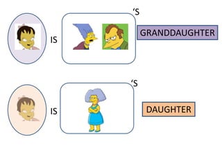 The simpsons family | PPTX