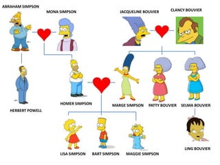 The simpsons family | PPTX