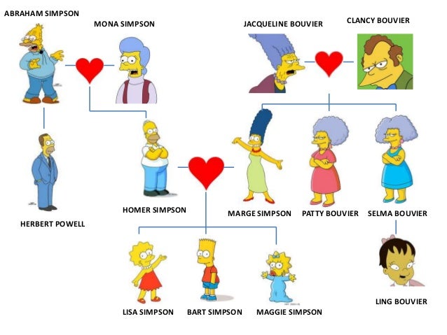 The simpsons family
