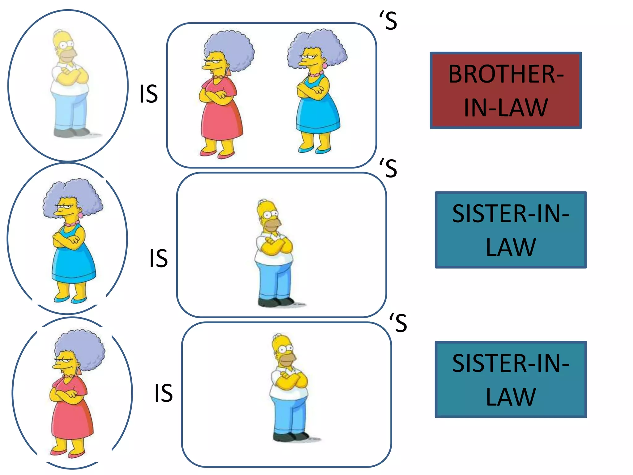 The Simpsons Family | PPTX