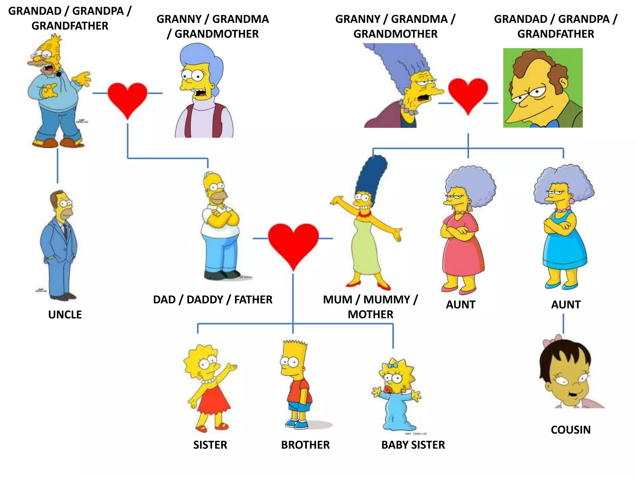 The Simpsons Family | PPTX