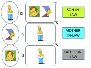 The Simpsons Family | PPTX