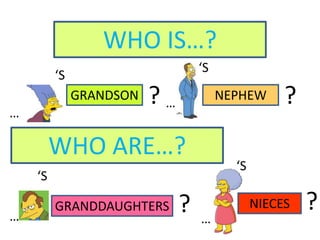 The Simpsons Family | PPTX
