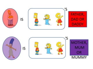 The Simpsons Family | PPTX