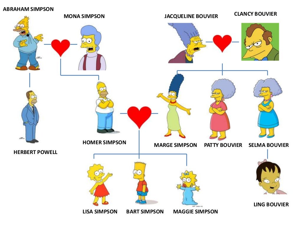 The Simpsons Family