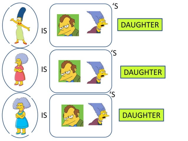 Family Members | PPTX