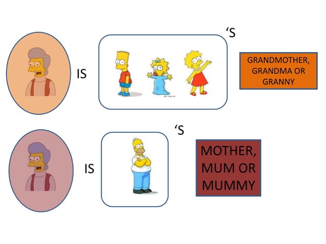 Family Members | PPTX