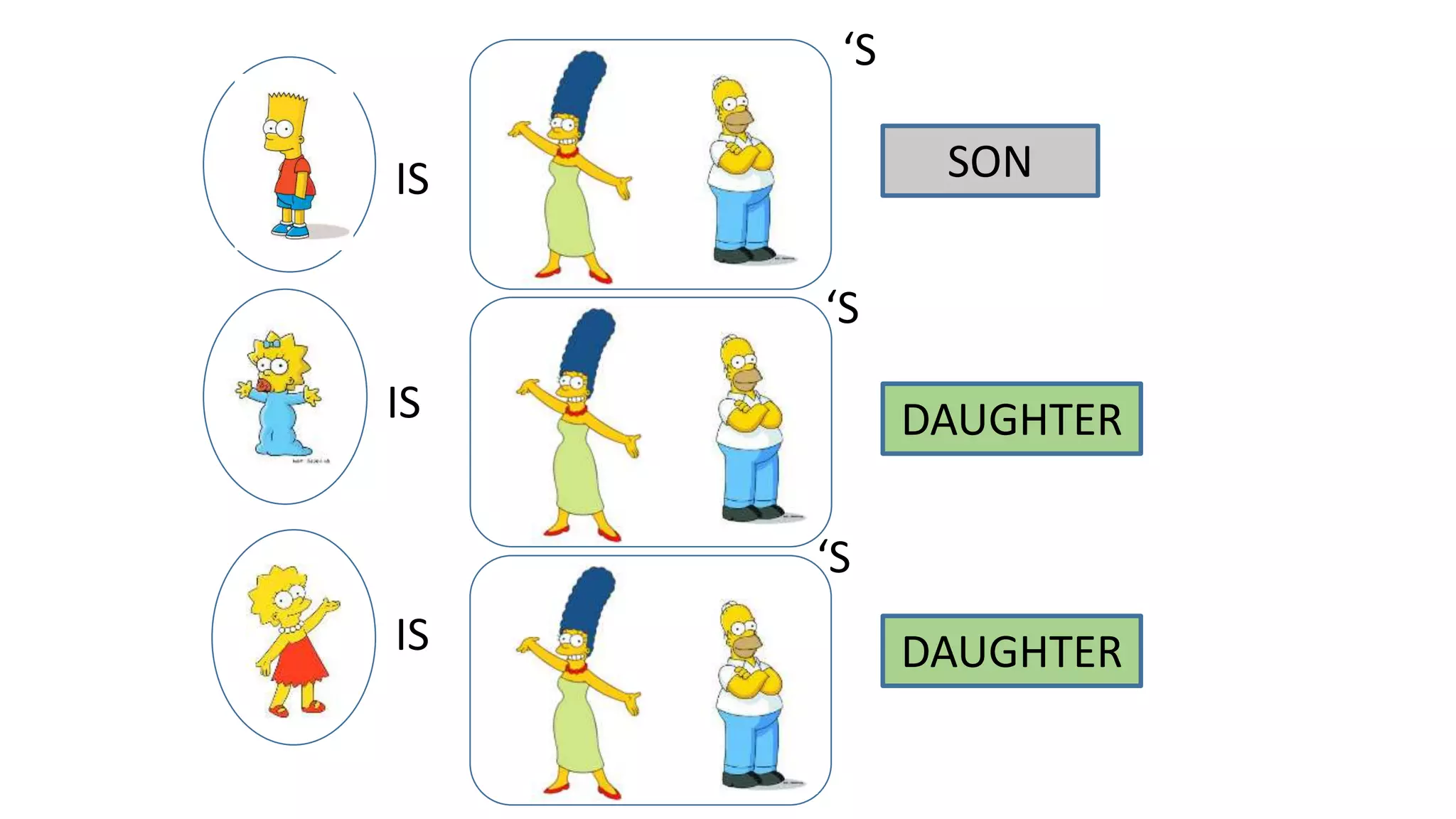 The simpsons family y1 | PPTX