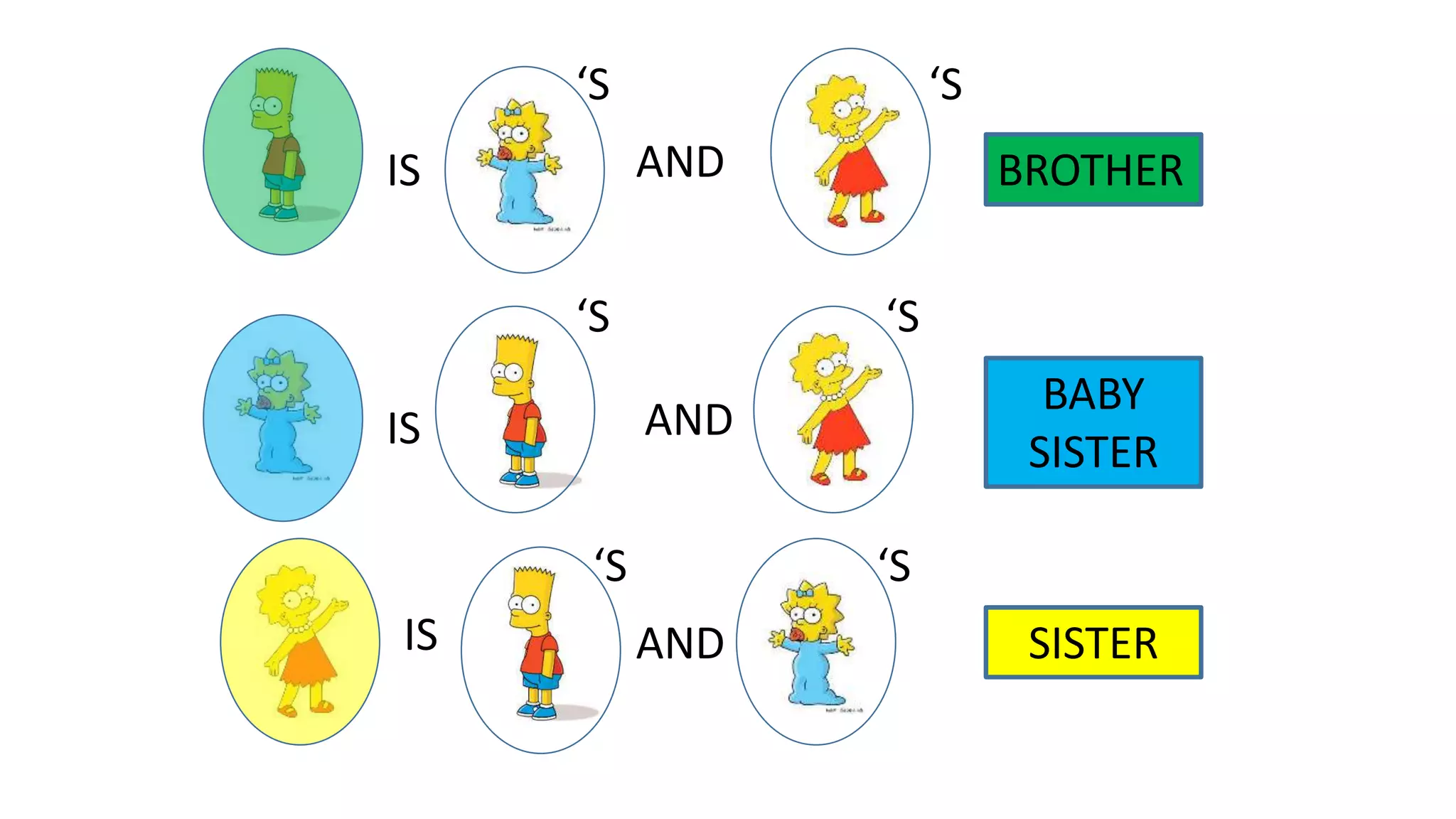 The simpsons family y1 | PPTX