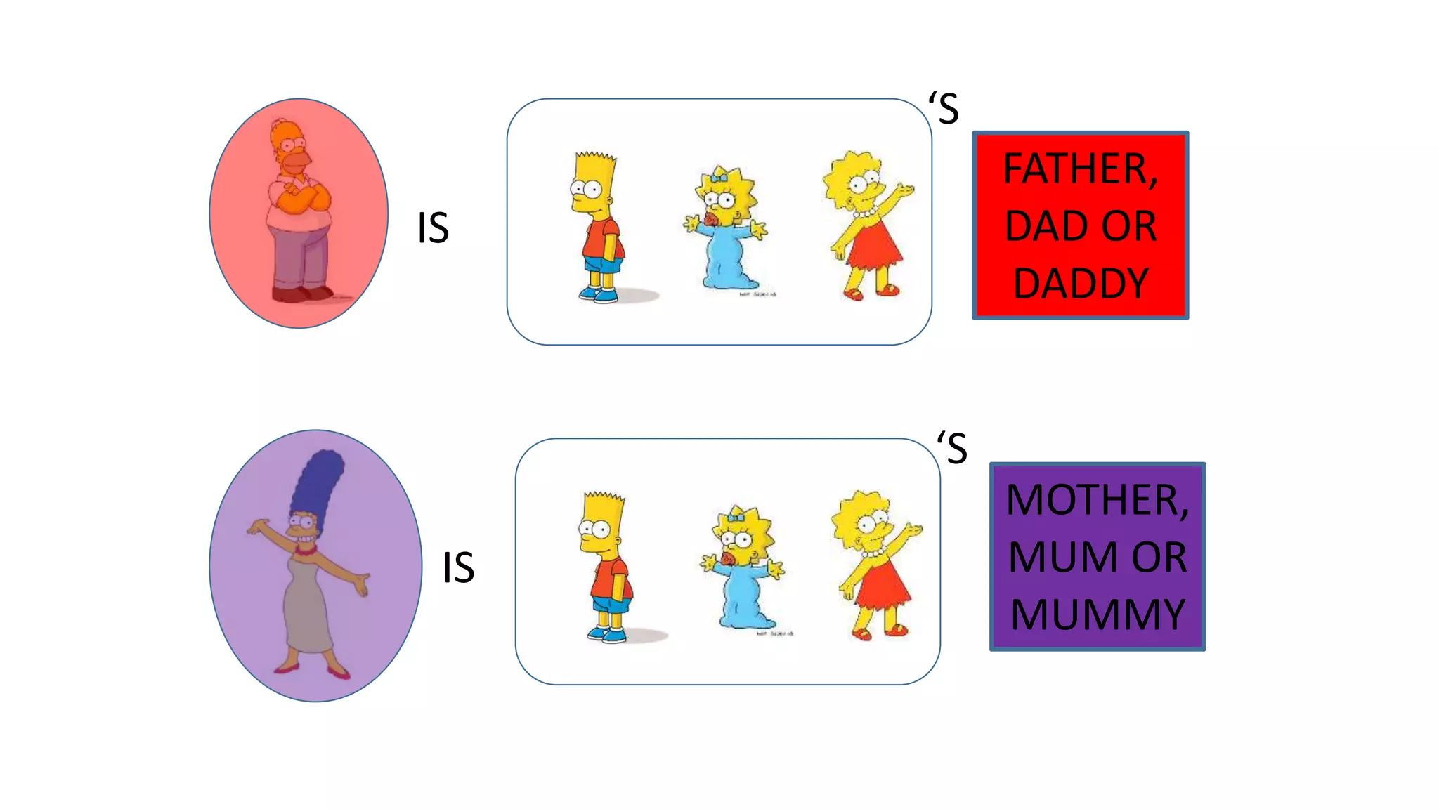 The simpsons family y1 | PPTX