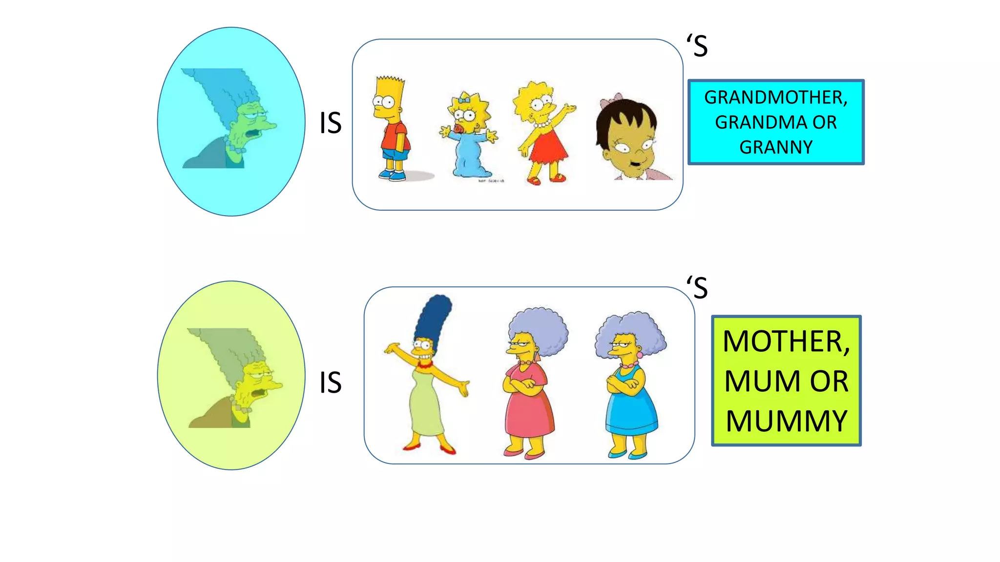 The simpsons family y1 | PPTX