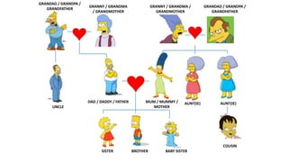 The simpsons family y1 | PPTX