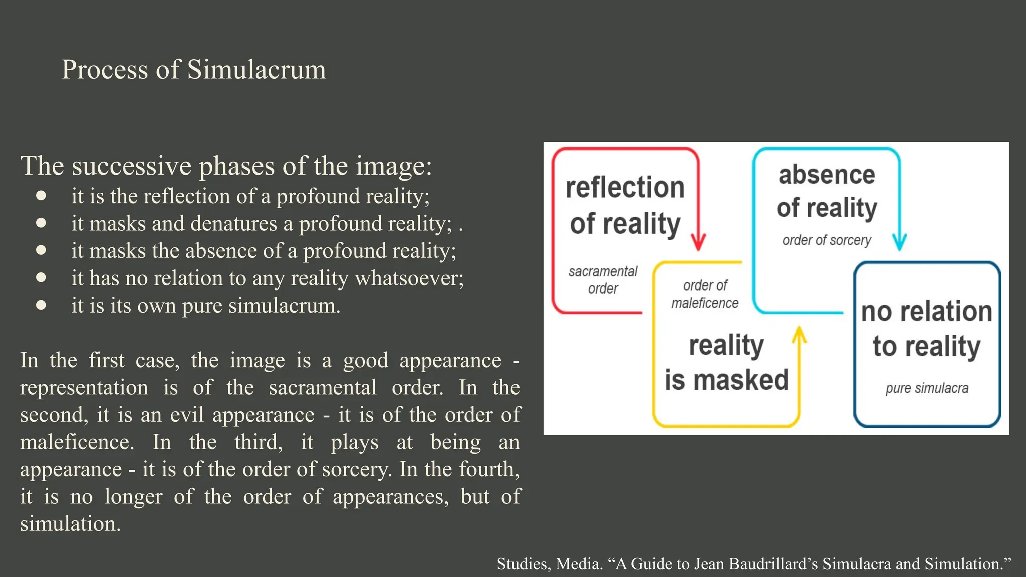 Coursework Presentation : The Simulacrum in Inception | PPTX