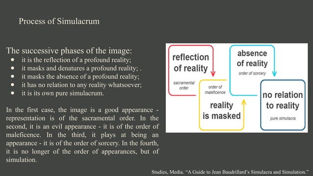 Coursework Presentation : The Simulacrum in Inception | PPT