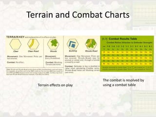 The Simulation | PPT