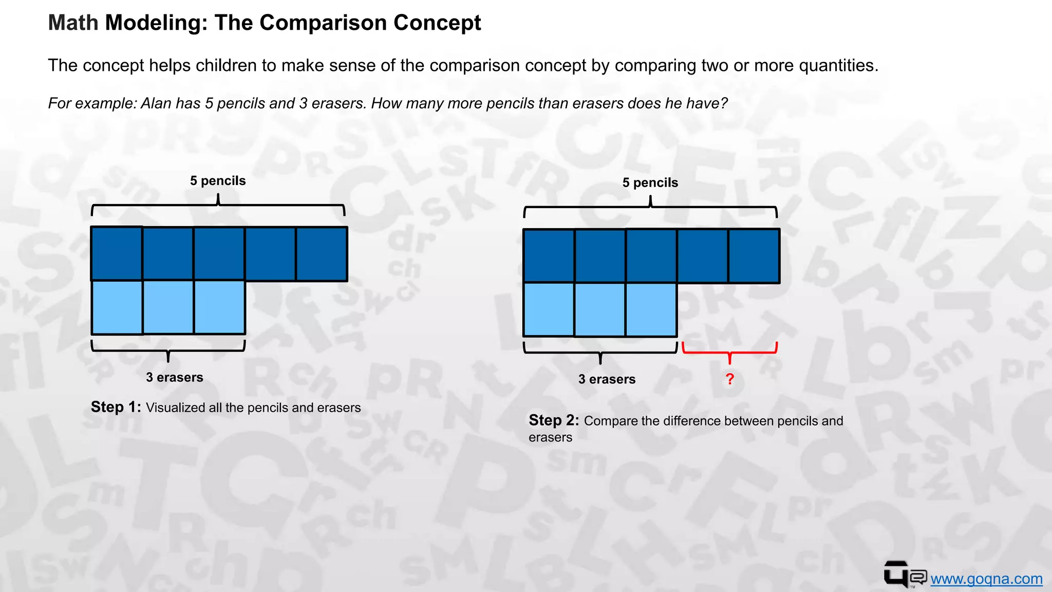 Singapore Math Model Method | PPTX