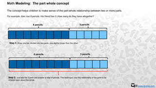 Singapore Math Model Method | PPTX