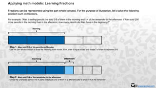 Singapore Math Model Method | PPTX