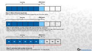 Singapore Math Model Method | PPTX