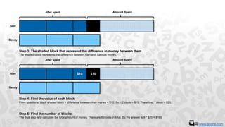 Singapore Math Model Method | PPTX