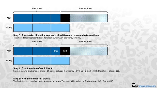 Singapore Math Model Method