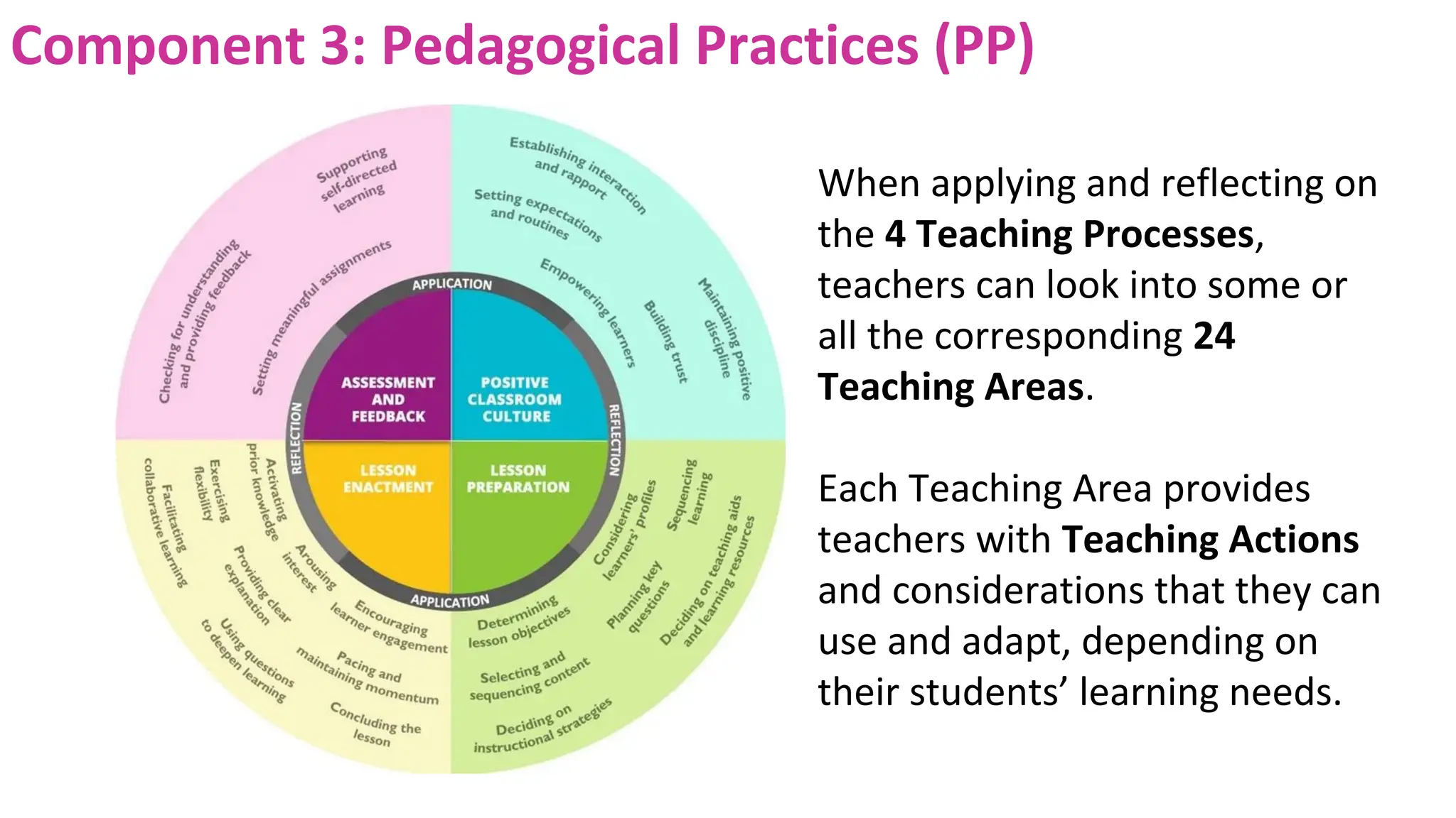 The Singapore Teaching Practice document | PDF