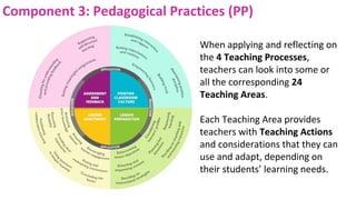 The Singapore Teaching Practice document | PDF