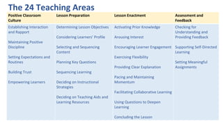 The Singapore Teaching Practice Document Pdf