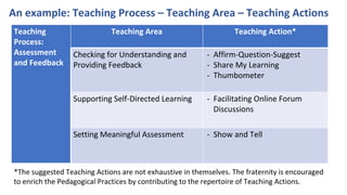 The Singapore Teaching Practice document | PDF