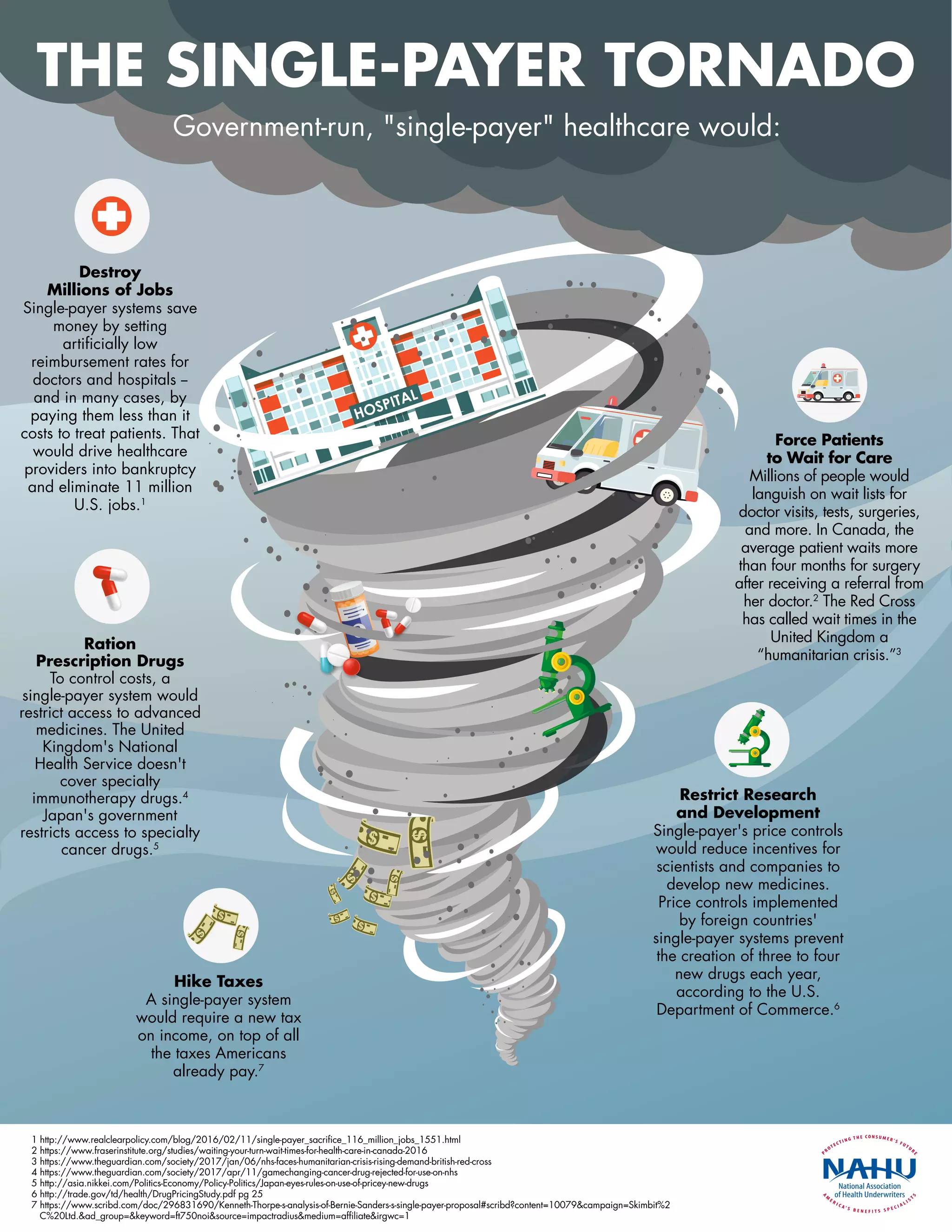 The Single-Payer Tornado | PDF