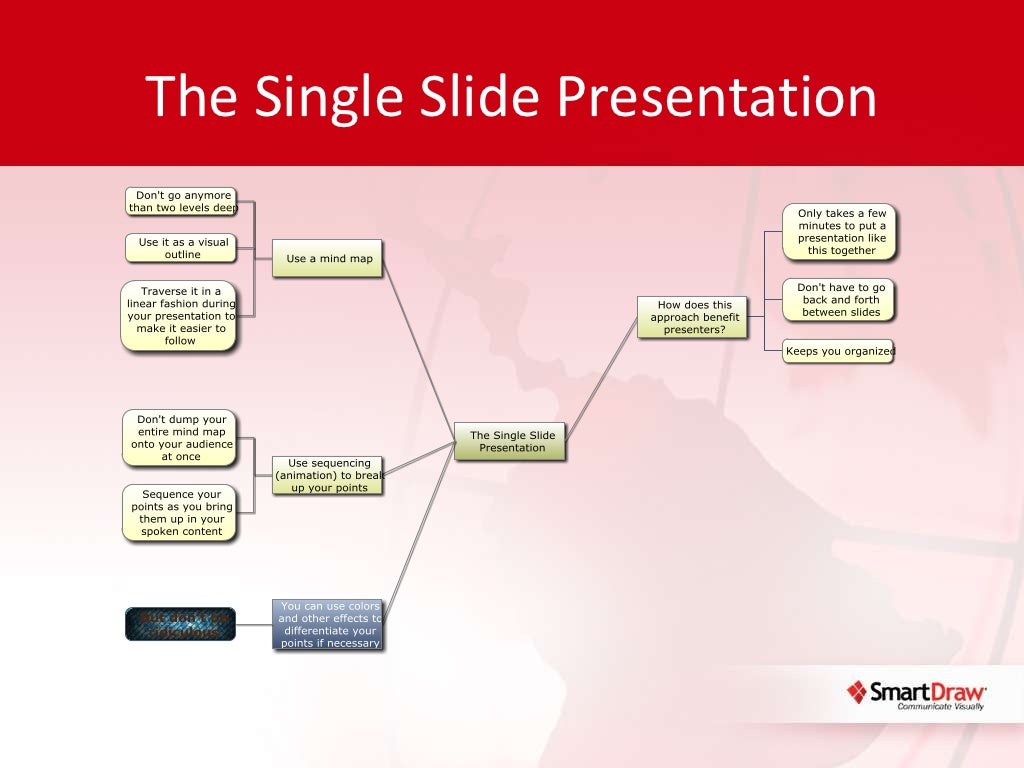 The Single Slide Presentation