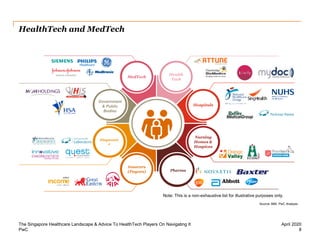 mHealth Israel_Singapore Healthcare Landscape_Dr. Zubin Daruwalla | PDF
