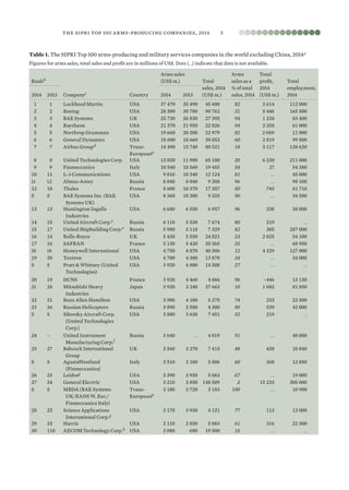 The sipri top 100 2014 | PDF