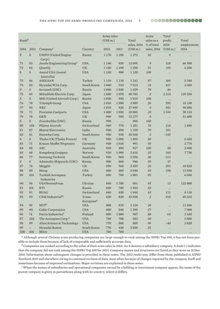 The sipri top 100 2014 | PDF