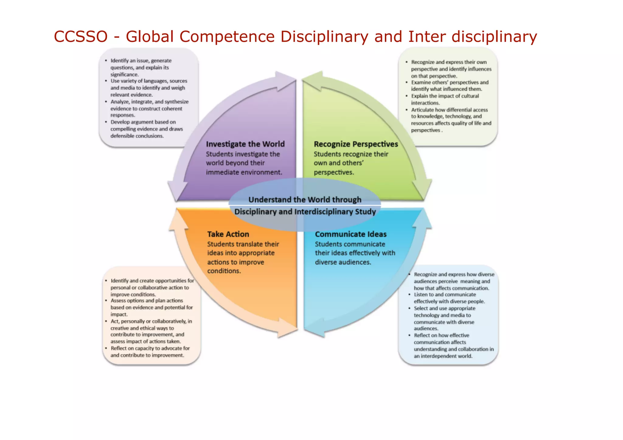The Sir Bernard Lovell School | The new Key Stage 3 curriculum model | PDF