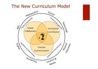 The Sir Bernard Lovell School | The new Key Stage 3 curriculum model | PDF