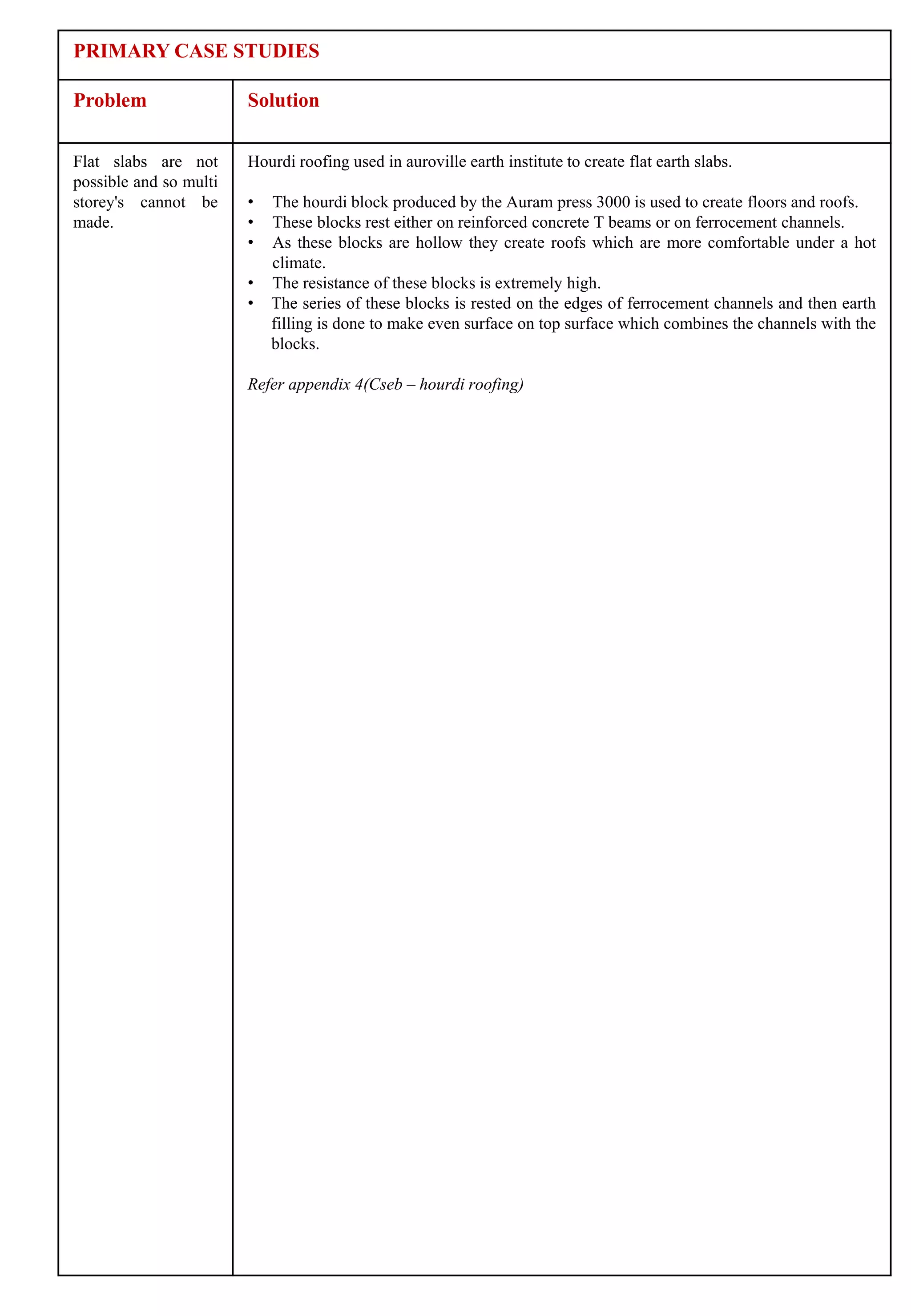 Thesis on earth architecture | PDF