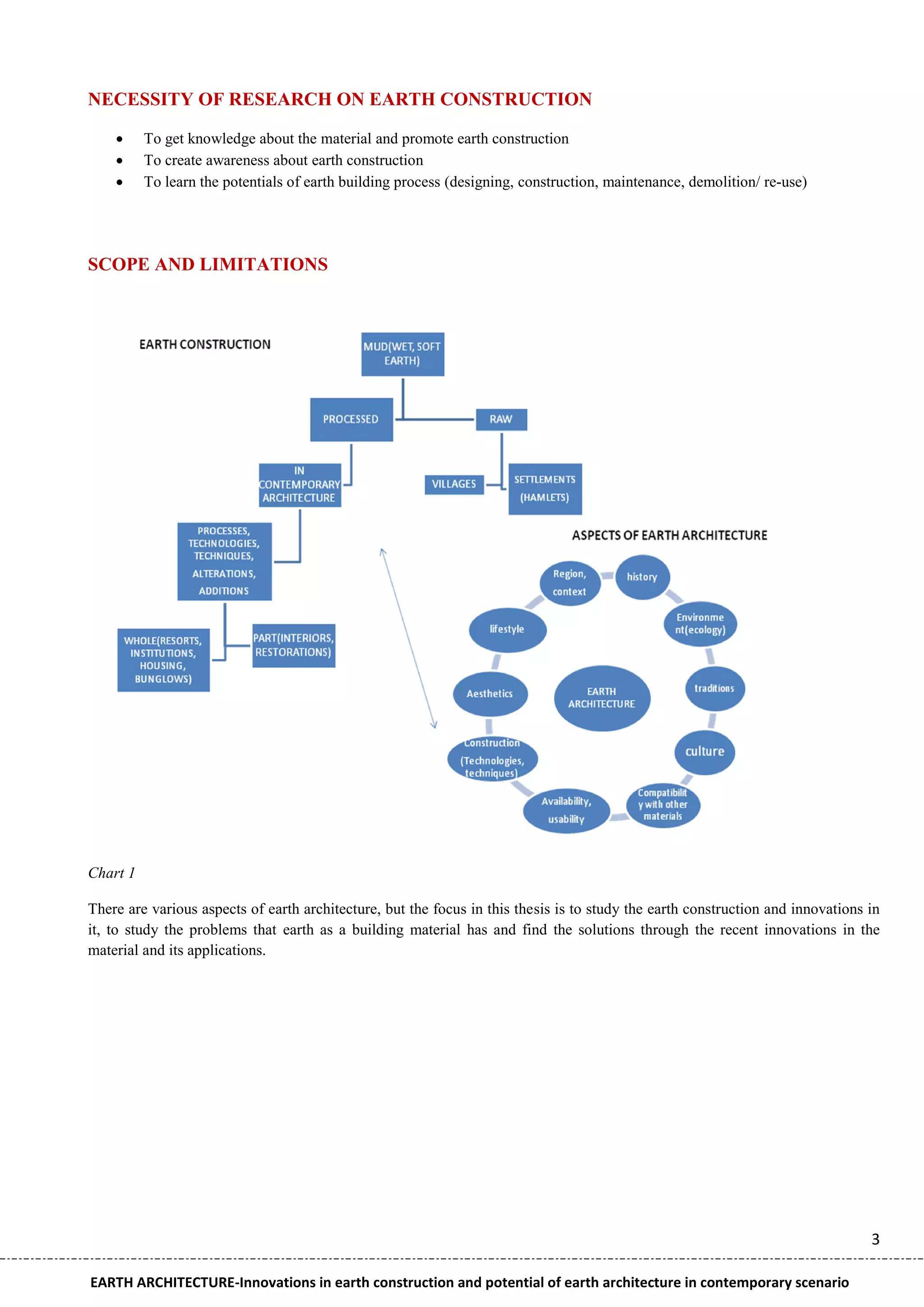Thesis on earth architecture | PDF