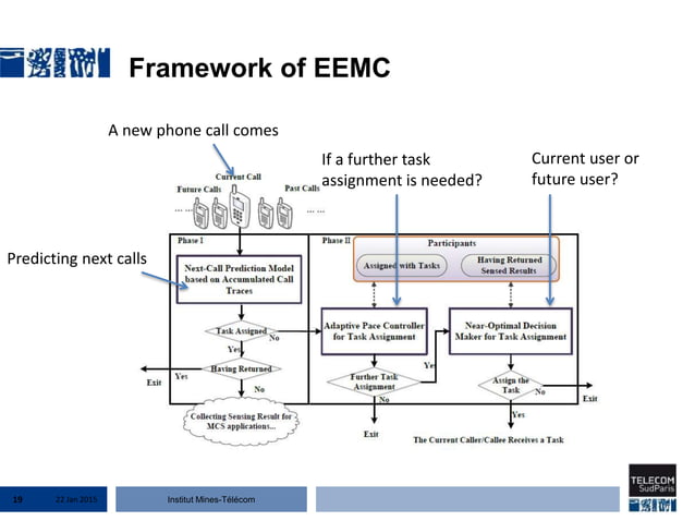 Phd Defense Talk Near Optimal Mobile Crowdsensing Design Framework And Algorithms Ppt