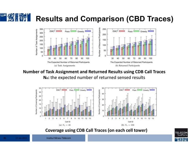 Phd Defense Talk Near Optimal Mobile Crowdsensing Design Framework And Algorithms Ppt