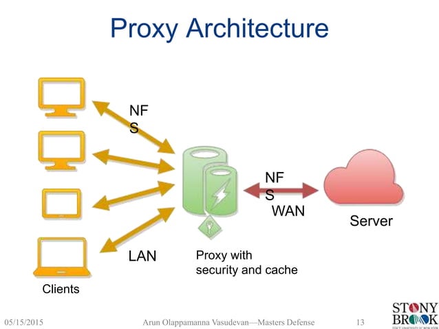 Finding the Right Balance: Security vs. Performance with Network ...