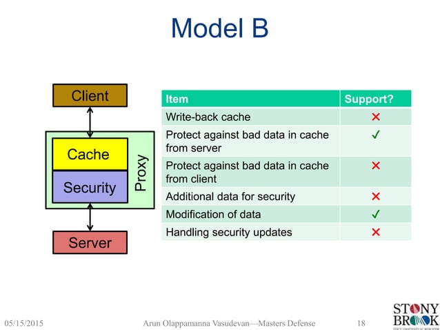 Finding the Right Balance: Security vs. Performance with Network ...